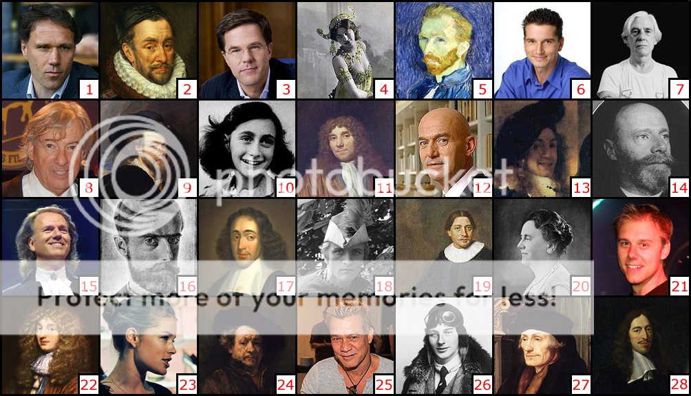 Famous Dutch People (Images) Quiz - By wiggytitch