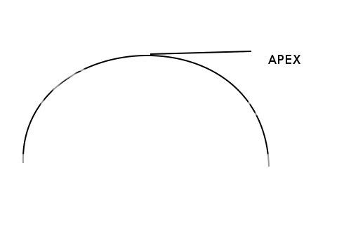 New rider guide: The delayed apex - Motorcycle Forum