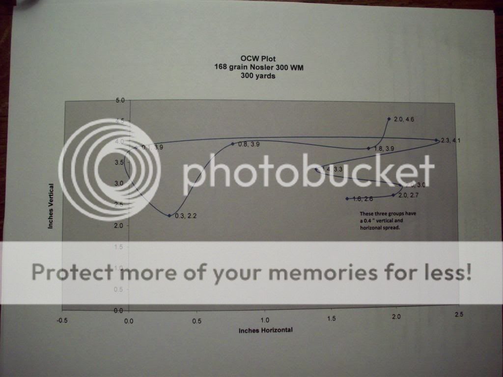 OCW Eval > Reloading > AR15.COM