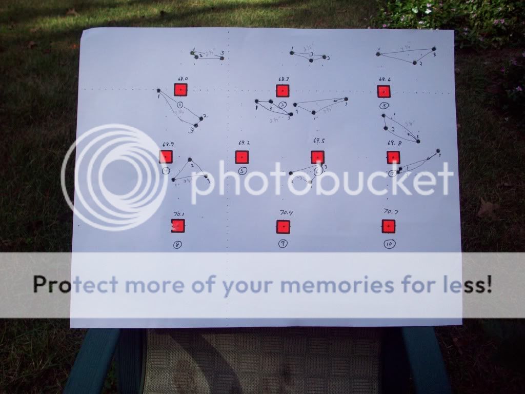 OCW Eval > Reloading > AR15.COM