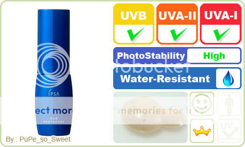 Bloggang.com : PuPe_so_Sweet : [Sunscreen Database] IPSA